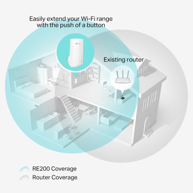 TP-LINK RE200 AC 750 Dual-Band Wi-Fi Range Extender