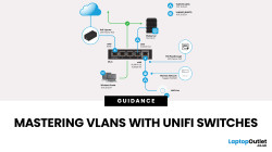 How to Configure VLANs on UniFi Switches for Secure Segmentation